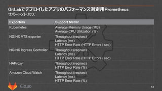 GitLab Prometheus | PPT