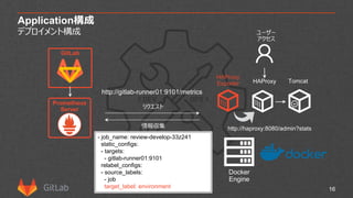 GitLab Prometheus | PPT
