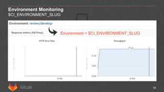 GitLab Prometheus | PPT