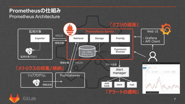 GitLab Prometheus | PPT
