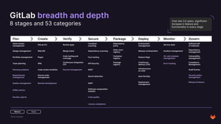 Simplifying complexity at GitLab (2023-07-31 @ OutSystems Product ...