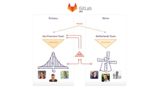 GitLab 8.5 Highlights and Step-by-step tutorial | PPT