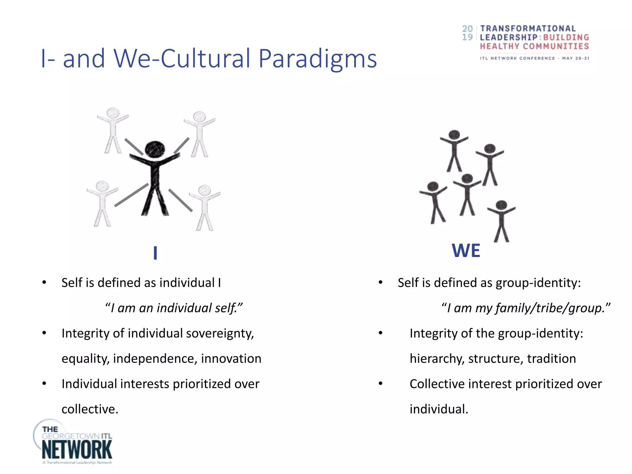 I-Culture and We-Culture ITL 2019 | PPTX