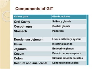 GIT_Lect-1revised-16-12-14.ppt