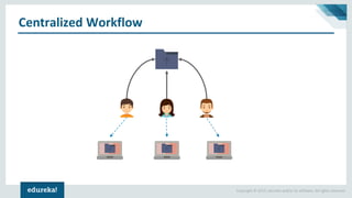 Git Merge Conflict Tutorial | Resolving Merge Conflicts In Git | DevOps Training | Edureka | PPT