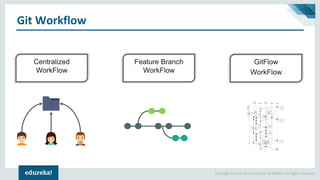 Git Merge Conflict Tutorial | Resolving Merge Conflicts In Git | DevOps Training | Edureka | PPT