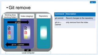 Git locally git rm/revert/reset | PPT