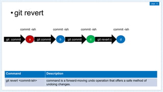 Git locally git rm/revert/reset | PPT