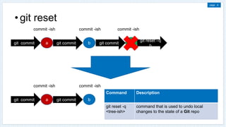 Git locally git rm/revert/reset | PPT