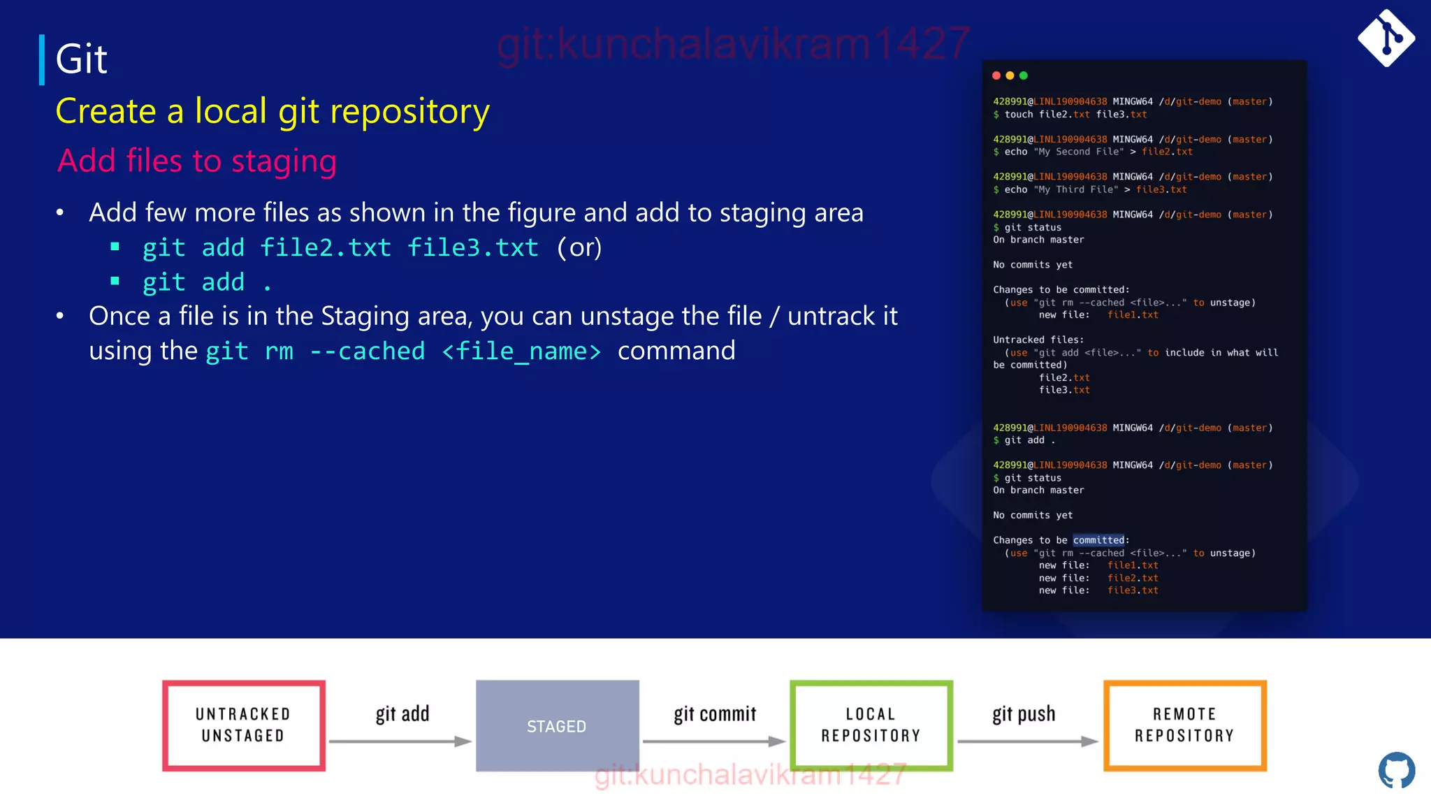 Introduction to Git and GitHub | PPT