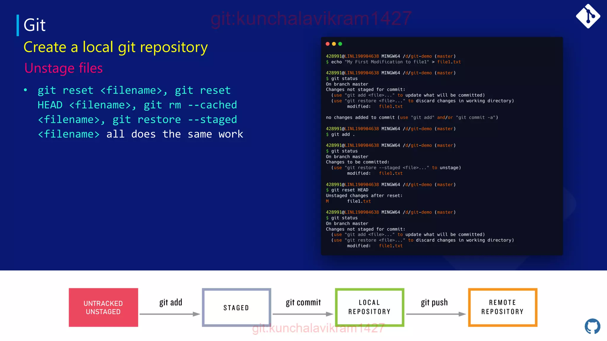 Introduction to Git and GitHub | PPT