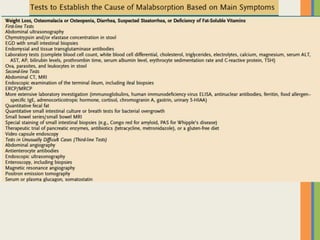 GIT malabsorption. | PPT