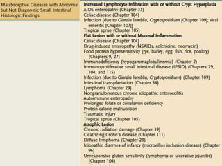 GIT malabsorption. | PPT