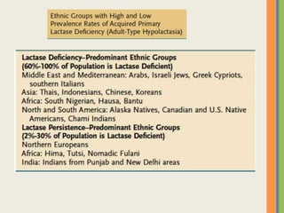 GIT malabsorption. | PPT