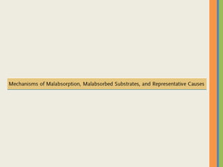 GIT malabsorption. | PPT | Free Download