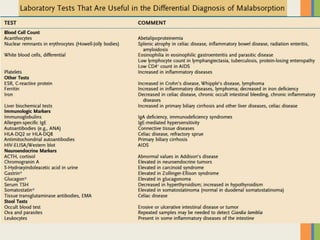 GIT malabsorption. | PPT | Free Download