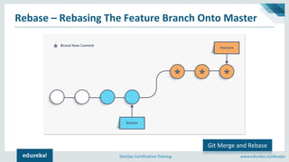 Git Merge and Rebase | Git Merge vs Rebase | Which One to Choose? | Devops Training | Edureka | PPT
