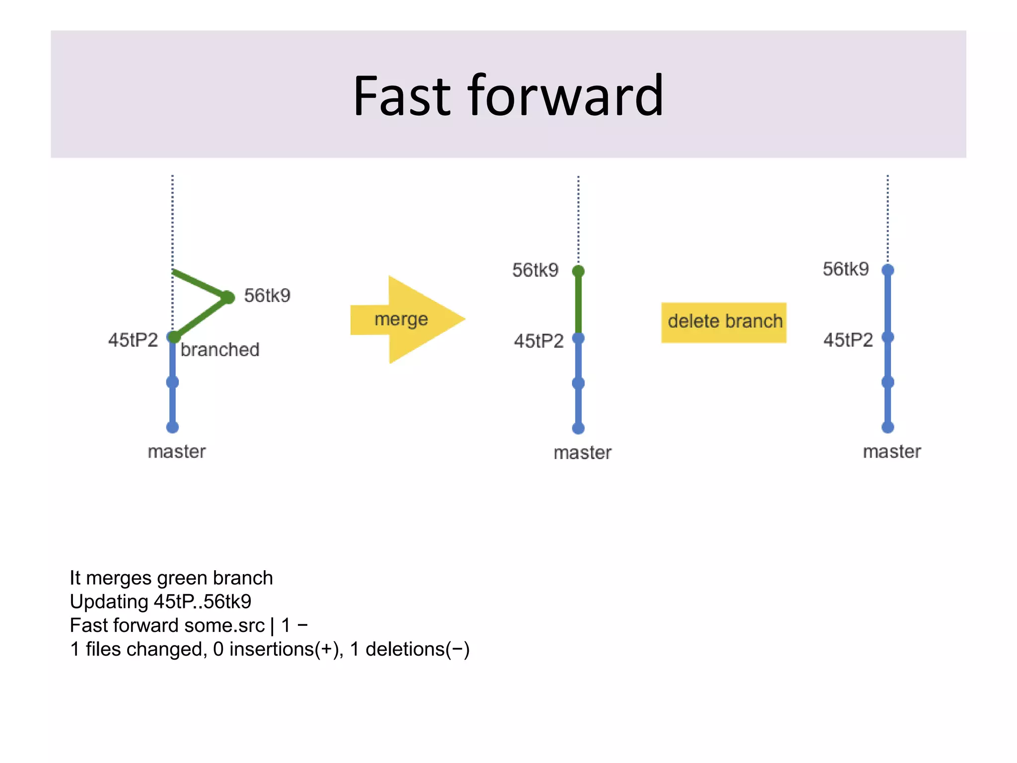 Variations of git merging | PPT
