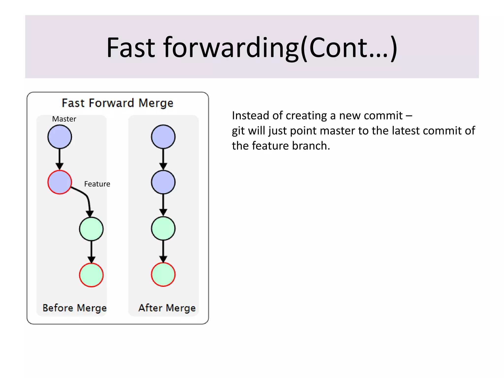 Variations of git merging | PPT