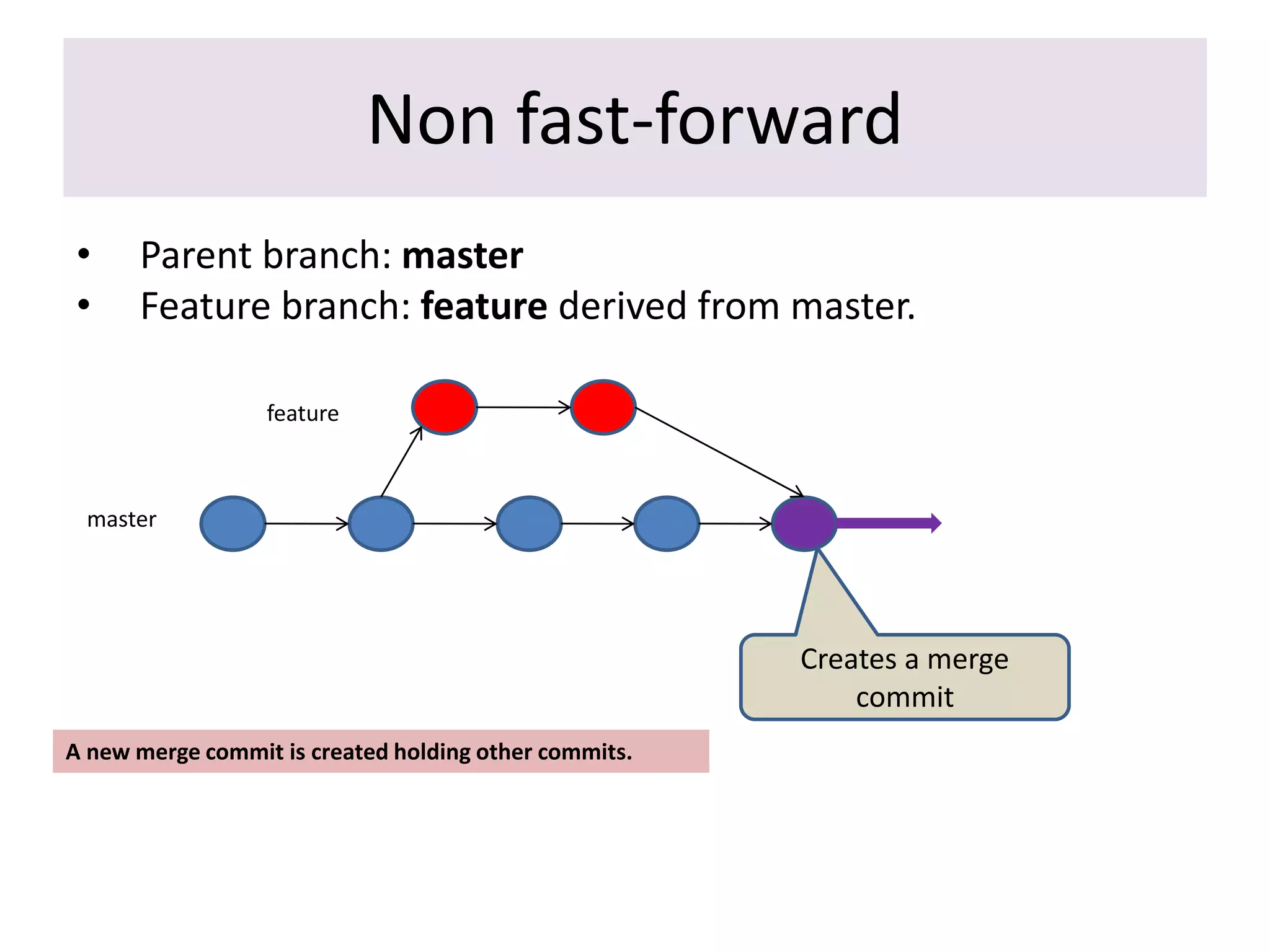 Variations of git merging | PPT