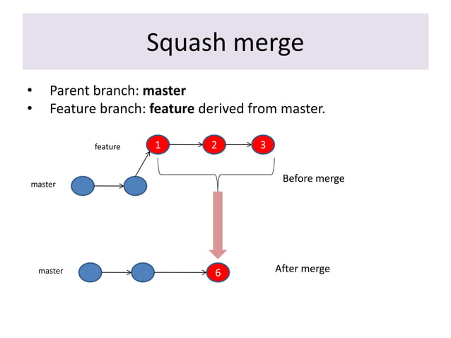 Variations of git merging | PPT