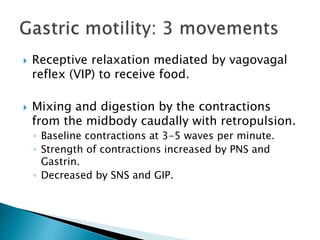 GIT Motility.ppt