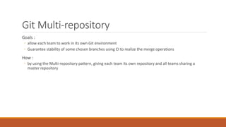 Git multi repos | PPT