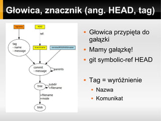 Git nie dla początkujących | ODP