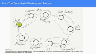 Git Ninja (bigapp KT) | PPTX