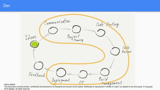 Git Ninja (bigapp KT) | PPTX