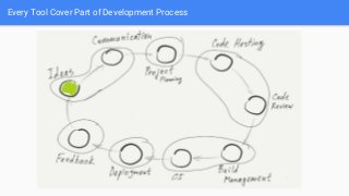 Git Ninja KT (GitHub to GitLab) | PPT
