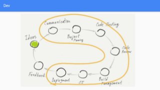 Git Ninja KT (GitHub to GitLab) | PPT