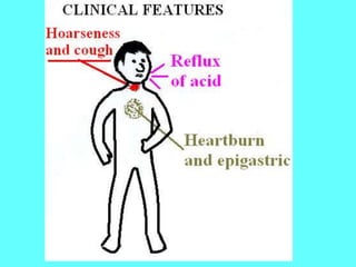 GIT (Dysphagia Syndrome) | PPTX
