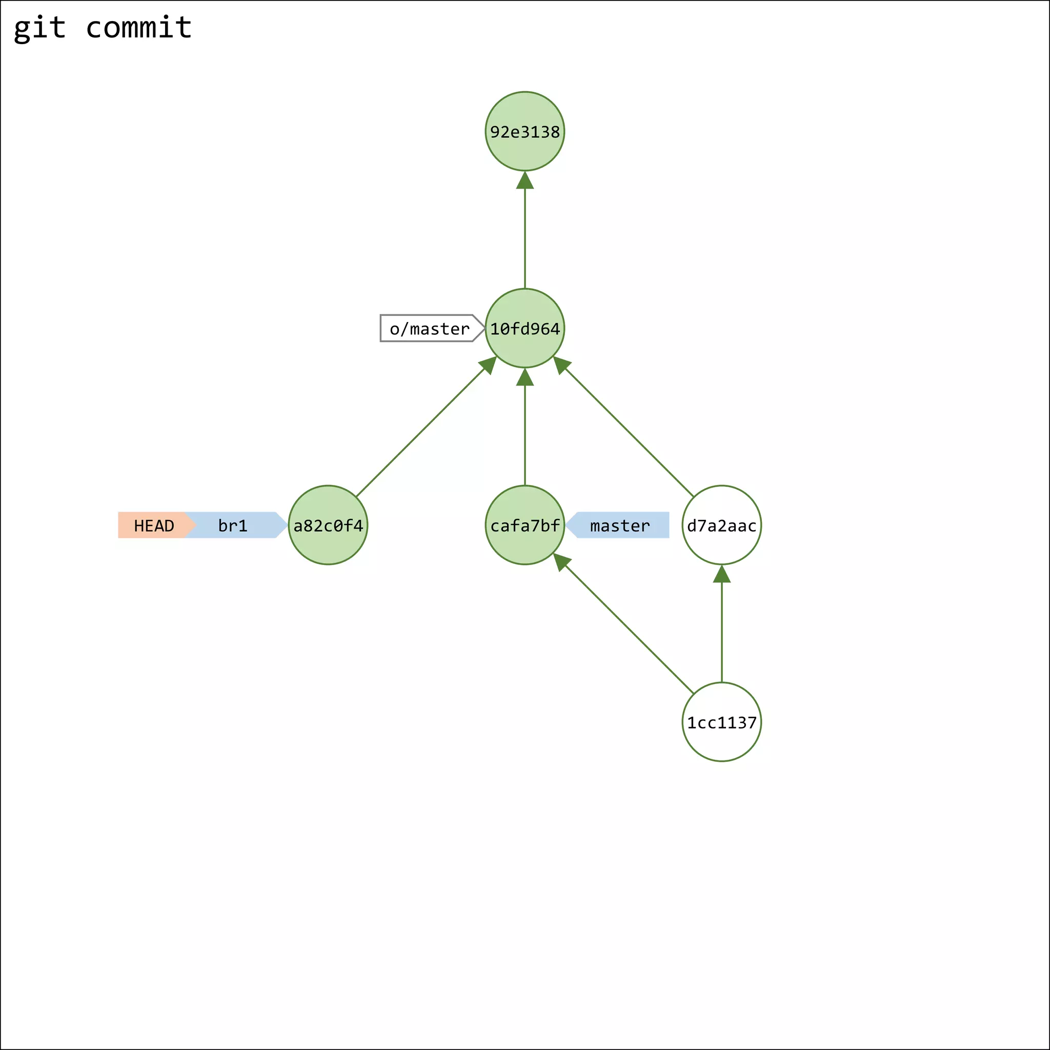 Git Visual Cheatsheet | PDF