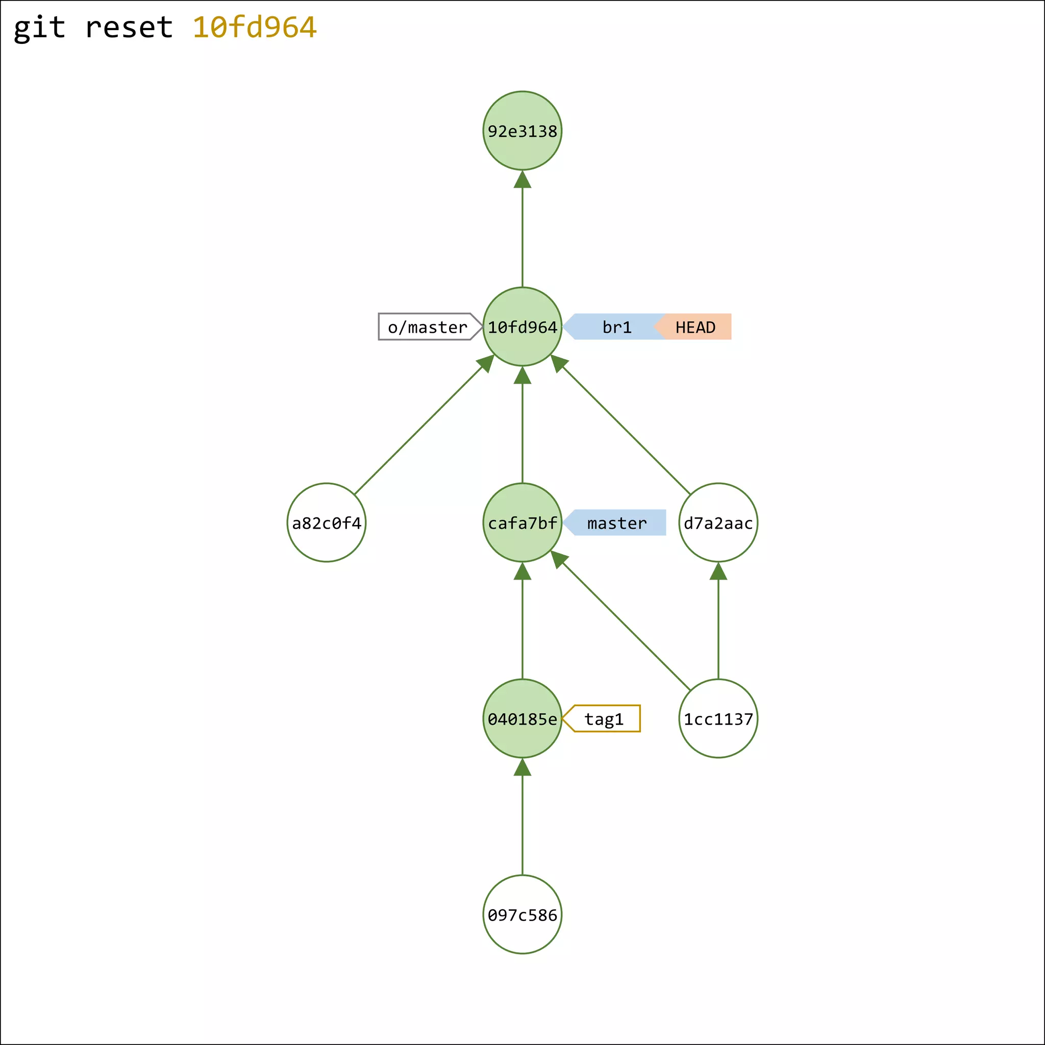 Git Visual Cheatsheet Pdf