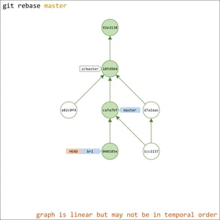 Git Visual Cheatsheet | PDF