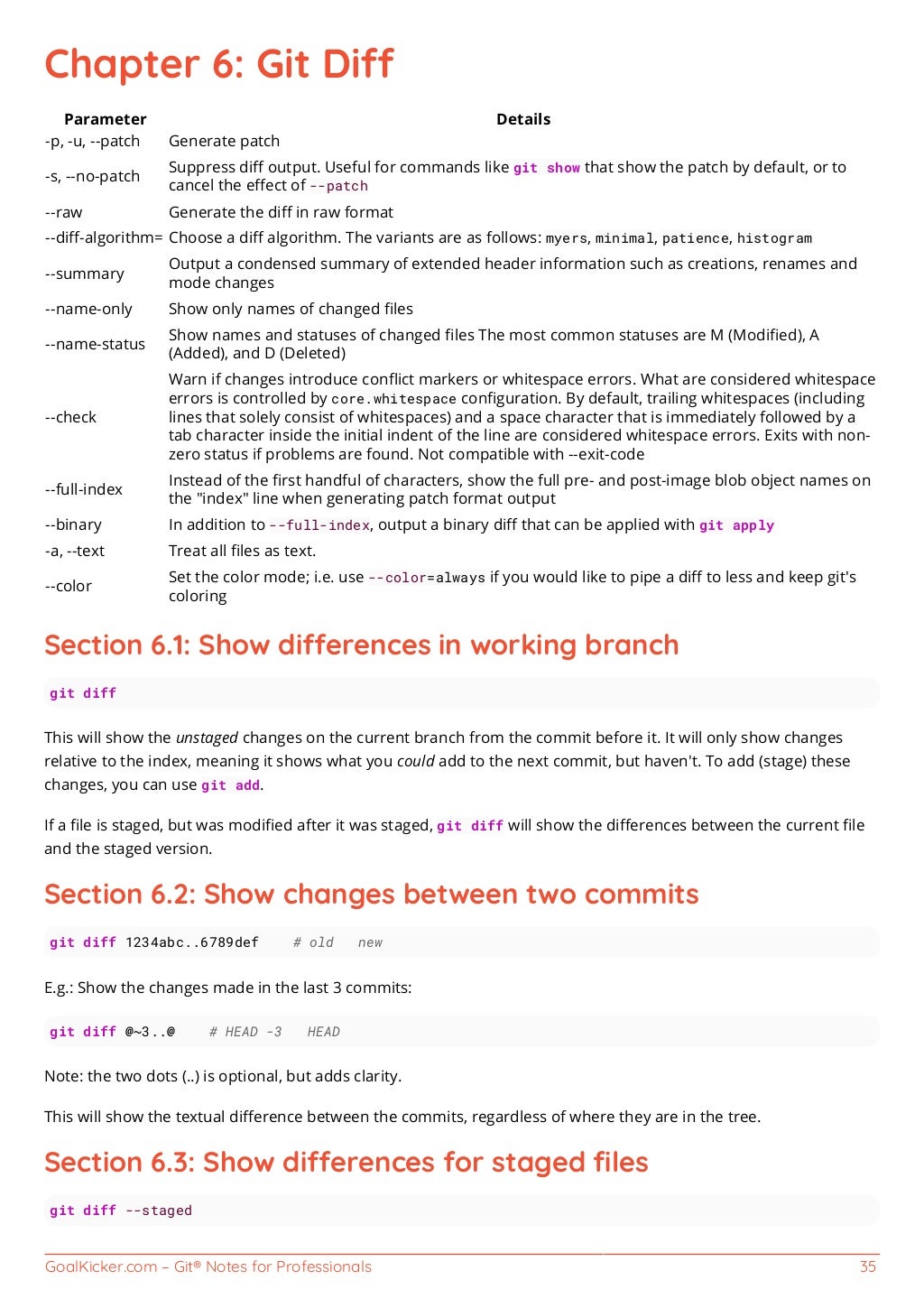 Git notes for professionals.