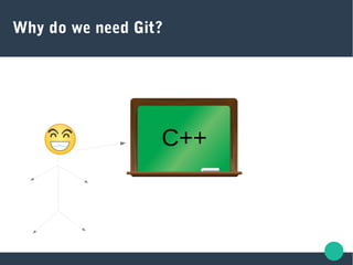 Git.odp 0 | PPT