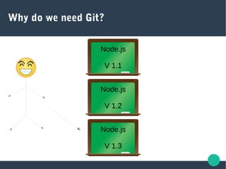 Git.odp 0 | PPT
