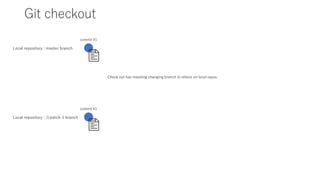 Git operation 101 | PPTX | Computer Software and Applications | Computing