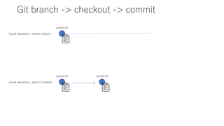 Git operation 101 | PPTX | Computer Software and Applications | Computing