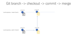 Git operation 101 | PPTX | Computer Software and Applications | Computing