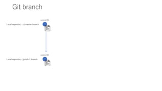 Git operation 101 | PPTX | Computer Software and Applications | Computing