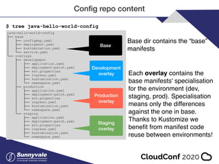 Kubernetes GitOps featuring GitHub, Kustomize and ArgoCD | PPT