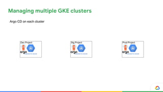 GitOps - Argo CD - GDSC WoW Punjab | PPT