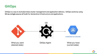 GitOps - Argo CD - GDSC WoW Punjab | PPT