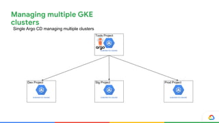 GitOps - Argo CD - GDSC WoW Punjab | PPT