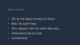 GitOps in action, powered by Alexa. | PPT