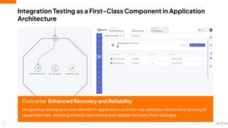 WSO2Con2024 - GitOps in Action: Navigating Application Deployment in ...