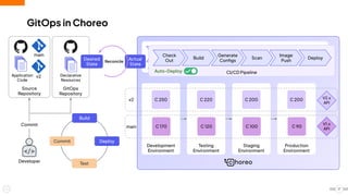 WSO2Con2024 - GitOps in Action: Navigating Application Deployment in the Platformless Landscape ...